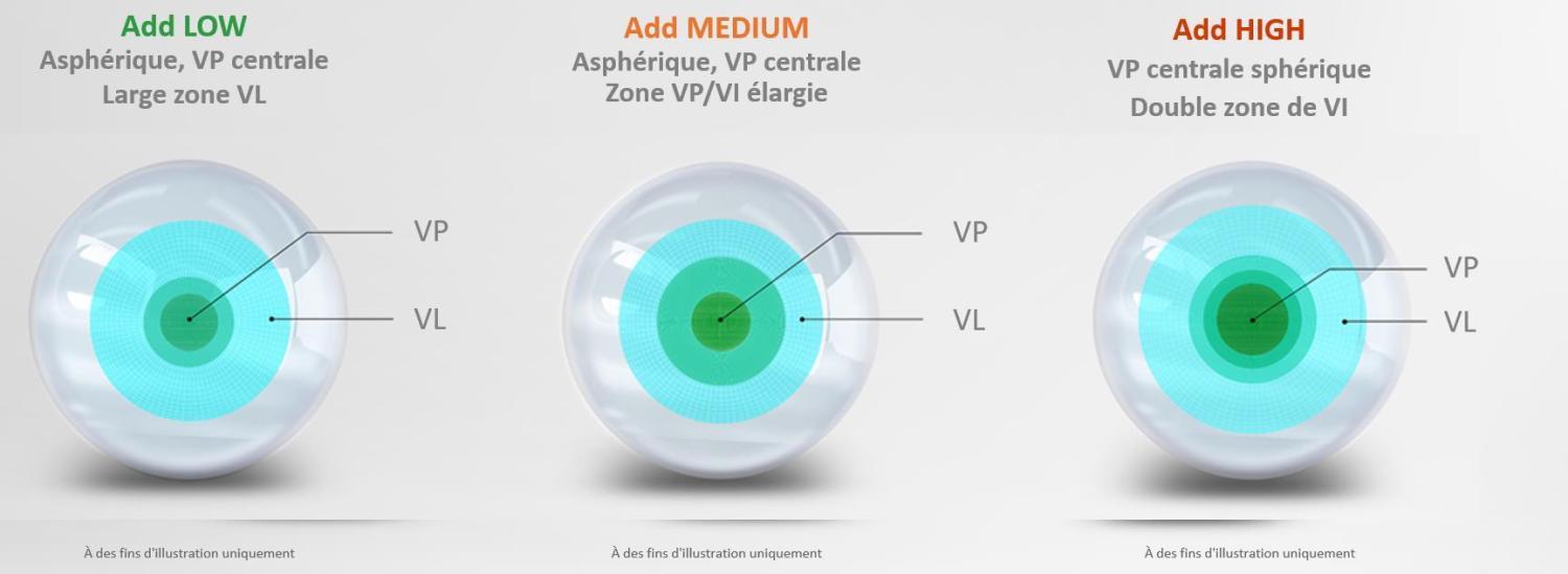 Lentilles de contact MyDay | CooperVision France